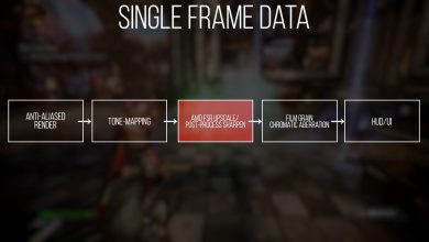 تک پدیا: فناوری FidelityFX Super Resolution یا FSR چیست و چگونه کار می‌کند؟