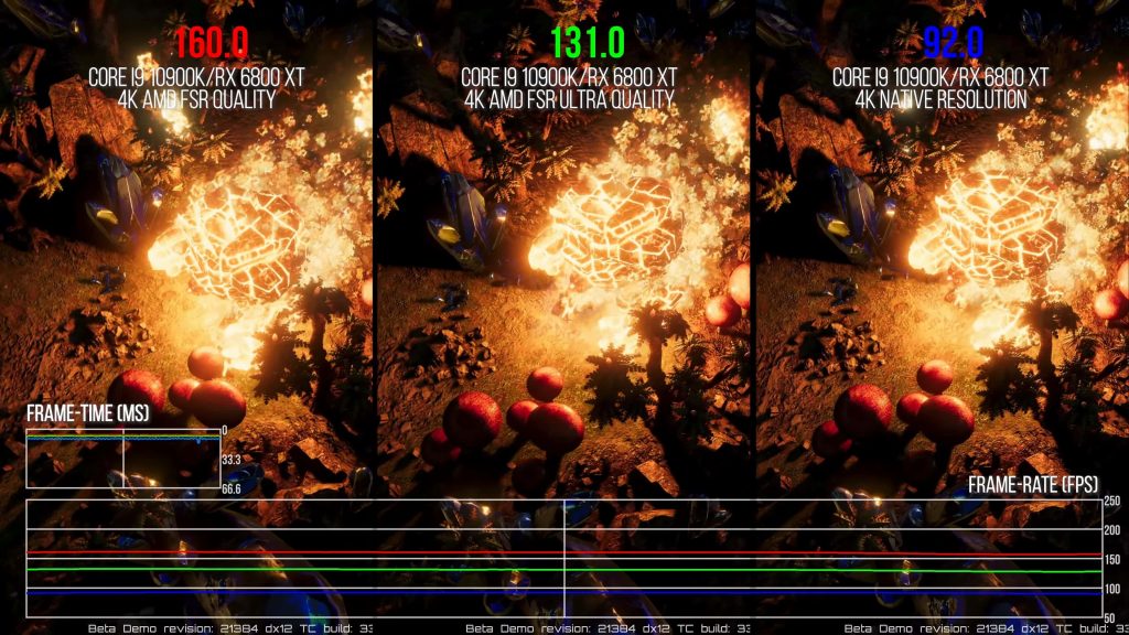 تک پدیا: فناوری FidelityFX Super Resolution یا FSR چیست و چگونه کار می‌کند؟