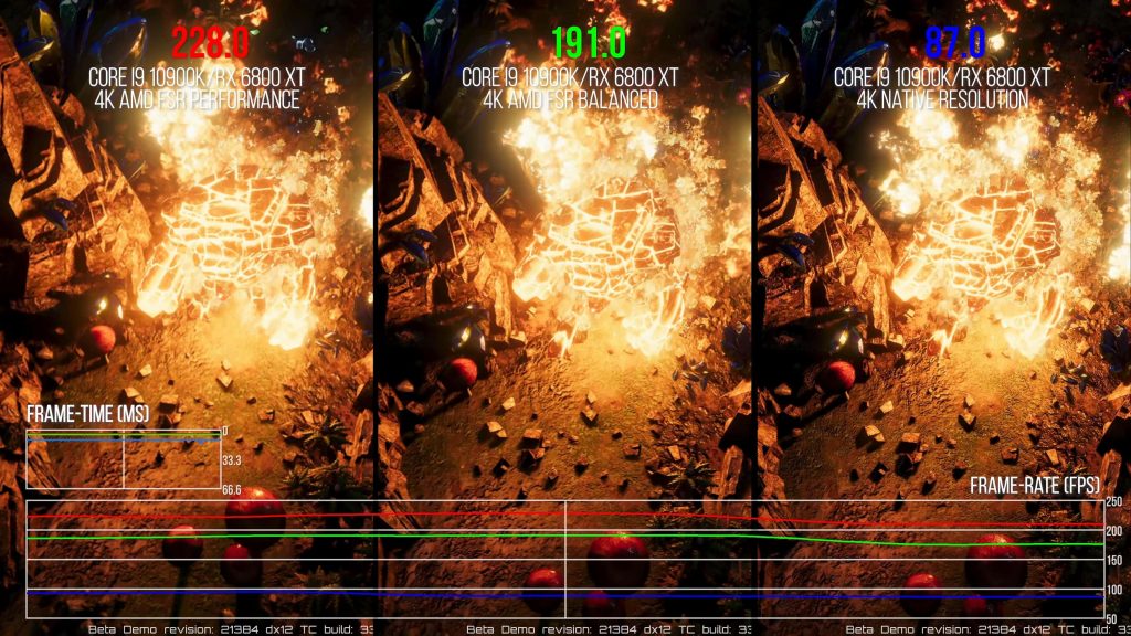 تک پدیا: فناوری FidelityFX Super Resolution یا FSR چیست و چگونه کار می‌کند؟